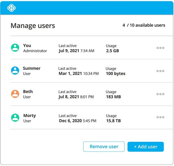 Sync | Secure Cloud Storage for Business